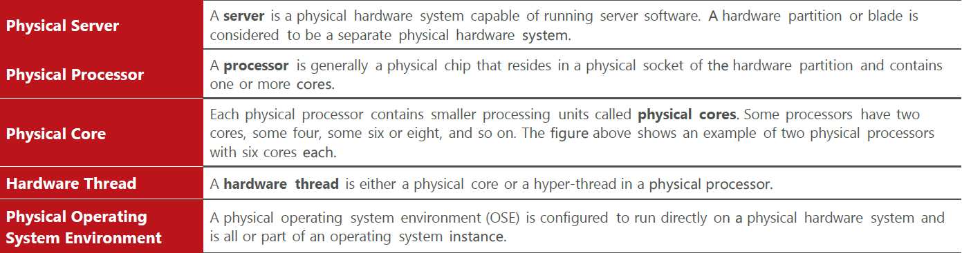 What Is The Microsoft Sql Server 2014 Core Licensing Model