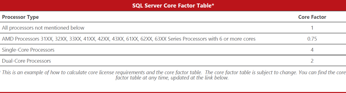 What is the Microsoft SQL Server 2014 Core Licensing Model