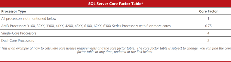 What is the Microsoft SQL Server 2014 Core Licensing Model