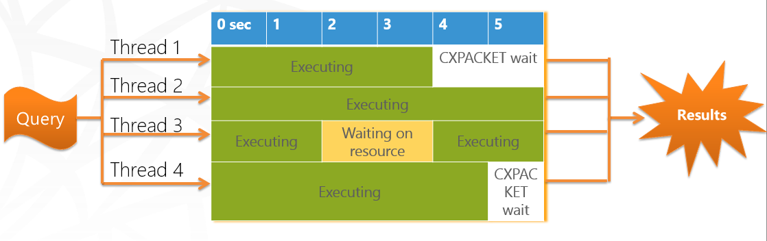 SQL Server Performance Tuning for All Editions