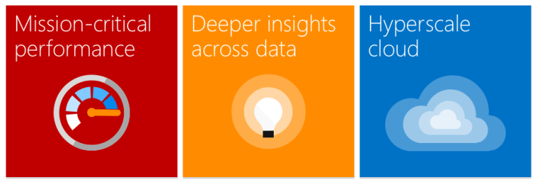 SQL Server 2016 New Performance Features
