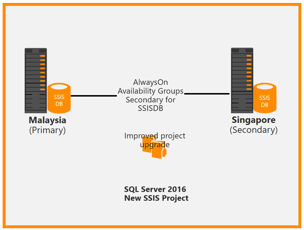 SQL Server 2016 Business Intelligence Features