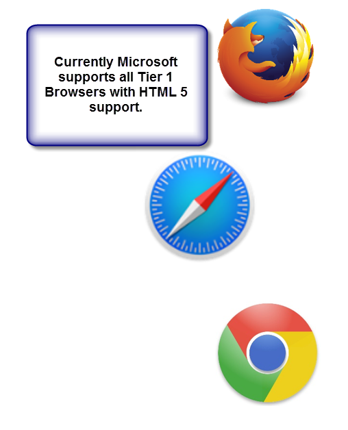 Office 365 Infrastructure Planning