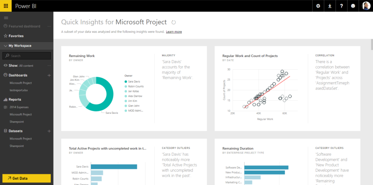 Business Intelligence Reporting in Project Online with Power BI and Excel