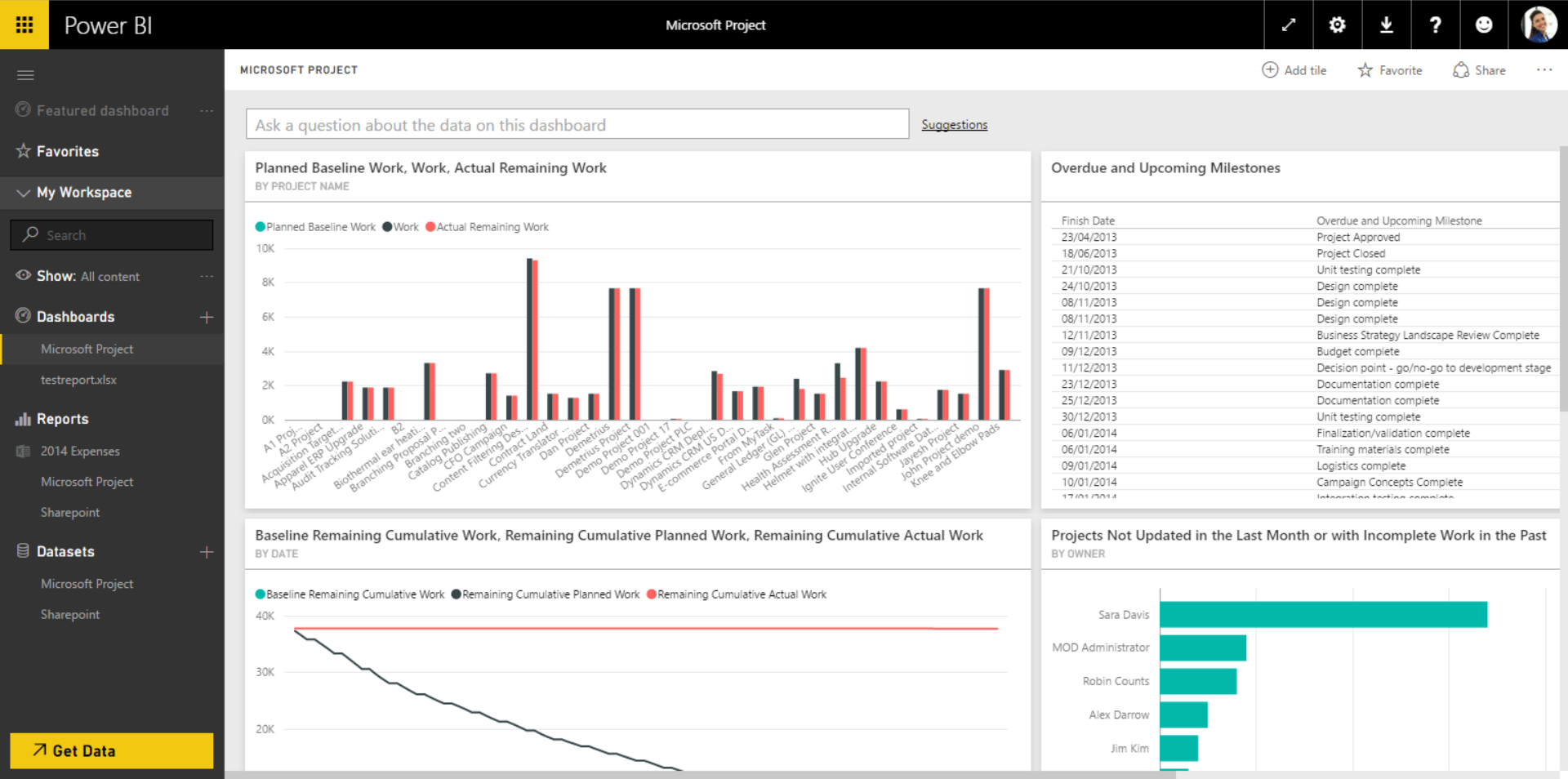 Business Intelligence Reporting in Project Online with Power BI and Excel