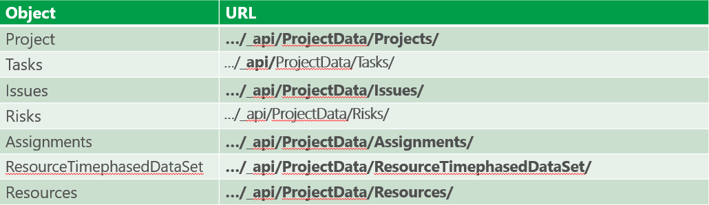 Business Intelligence Reporting in Project Online with Power BI and Excel