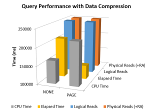 Performance Tuning Best Practices for SQL on Azure VM