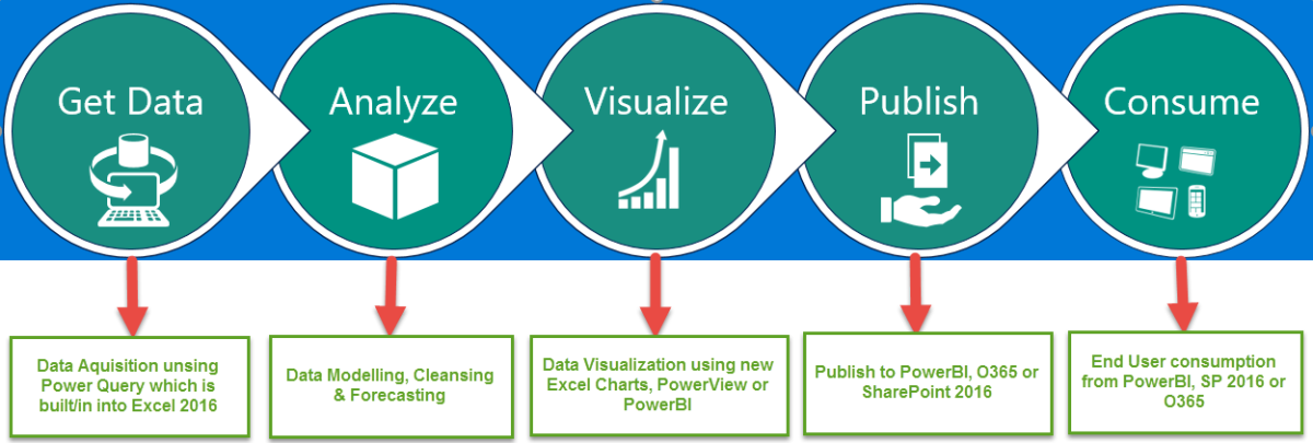 Data Analytics in Excel 2016