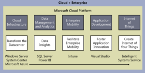 New System Requirements of Windows Server 2016