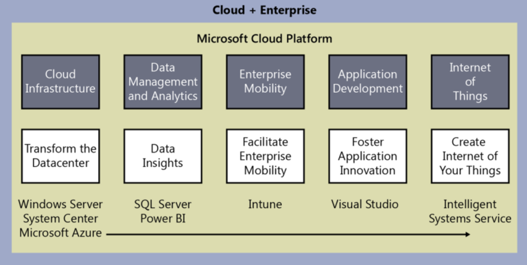 New System Requirements of Windows Server 2016