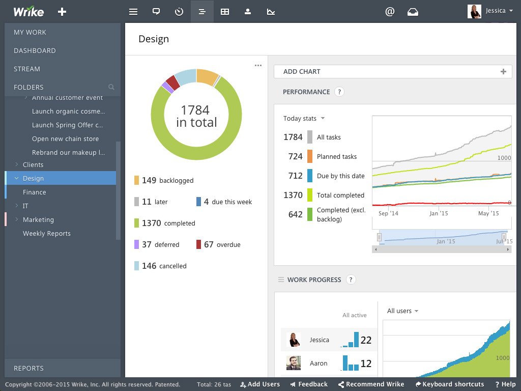 Wrike Review: Cloud Based Project Management & Collaboration Platform