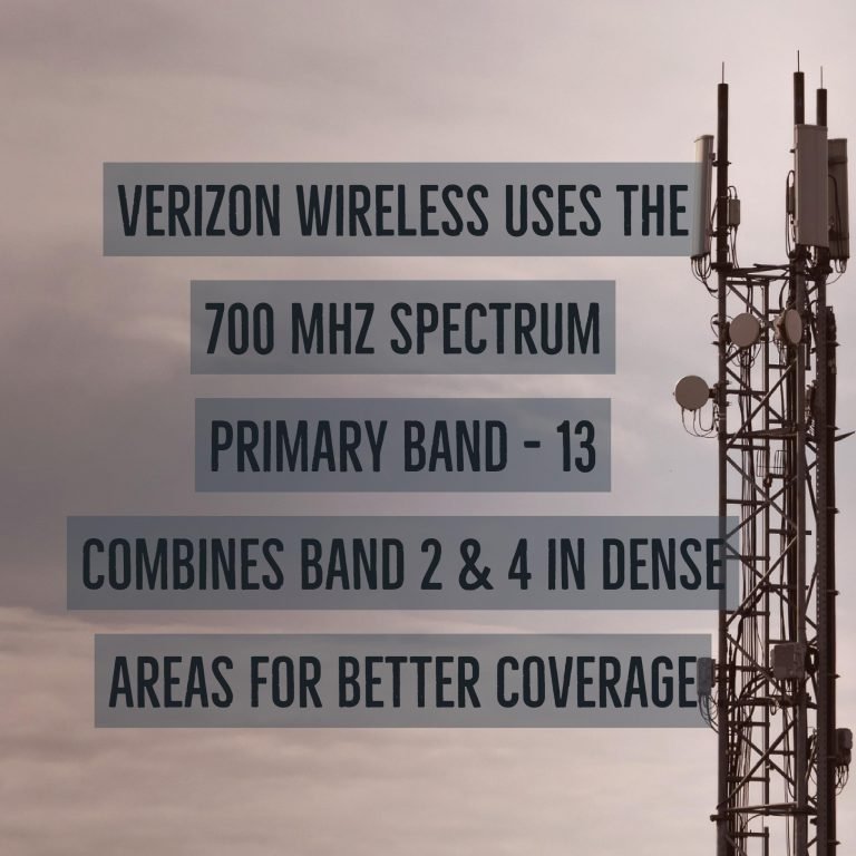 Best 4G LTE MiFi Mobile Hotspot Router for Verizon with SIM Card Slot