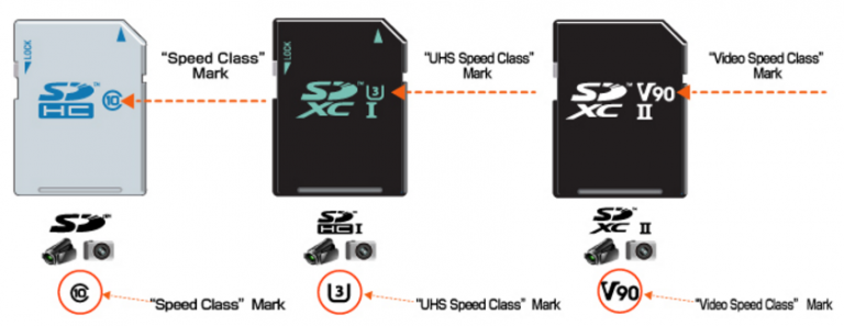 Difference between SDHC vs SDXC SD Cards Specifications and Speed