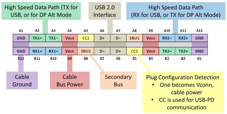 What is USB 3.2? Specifications Bandwidth and Devices Expected