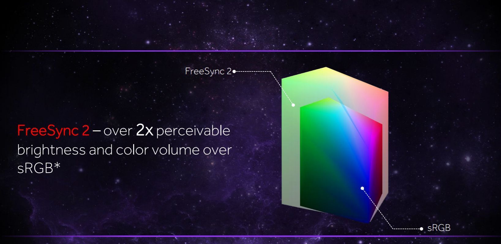 Best FreeSync 2 Monitors List With Adaptive-Sync 2 HDR and 144 Hz ...