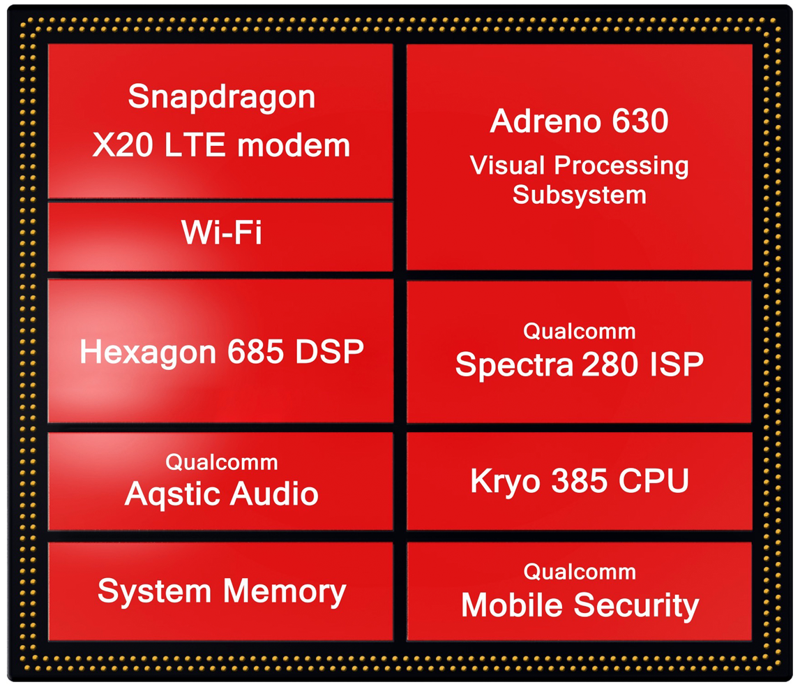 Qualcomm Snapdragon 845 vs 850 vs 855 Specifications Comparison