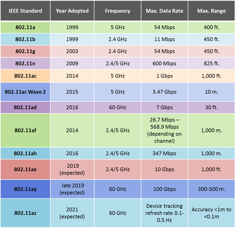 What Is 802 11ay Difference Between 802 11ad Vs 802 11ay Standards