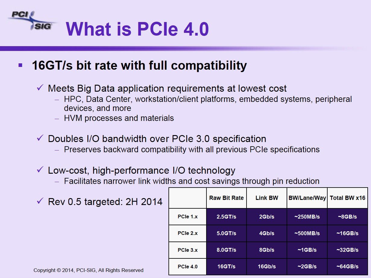 PCIe 4.0 vs 3.0 Specifications and Features Comparison - Next Gen PCs