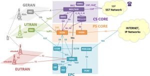What is CSFB and Srvcc in LTE? Understand the Key Differences