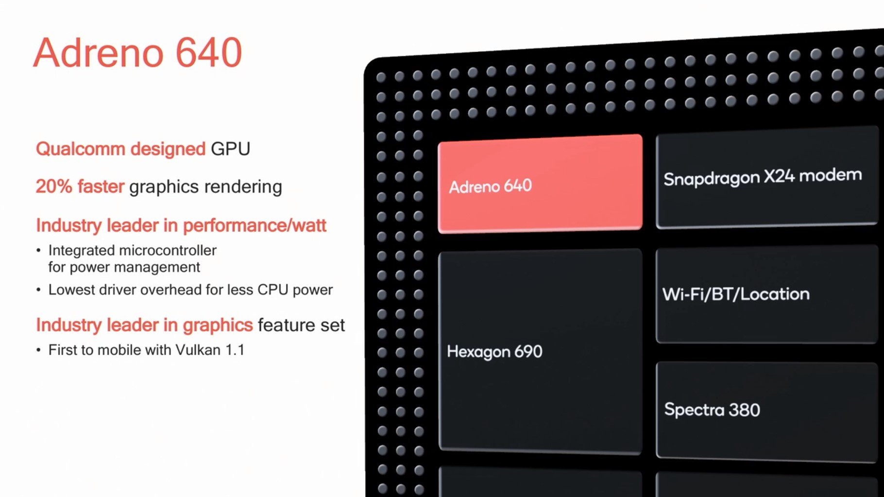 ARM Mali G76 3eemc4 vs Adreno 616 vs Adreno 640 Specs Comparison
