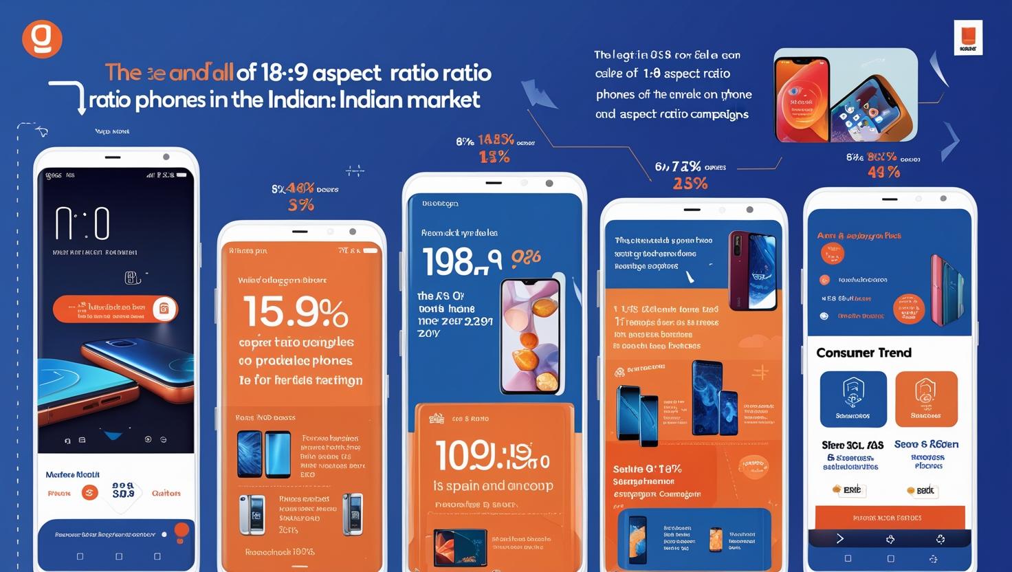 From Hero to History: The Rise and Fall of 18:9 Phones in India
