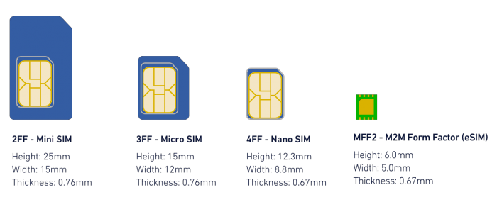 List of Phones with esim support - Android and Apple iOS