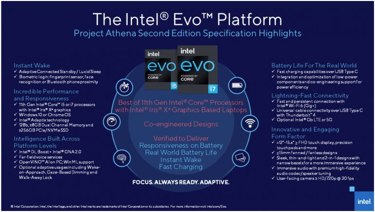 List of the Best Intel Evo Laptops - 11 Gen Tiger Lake & Budget Options