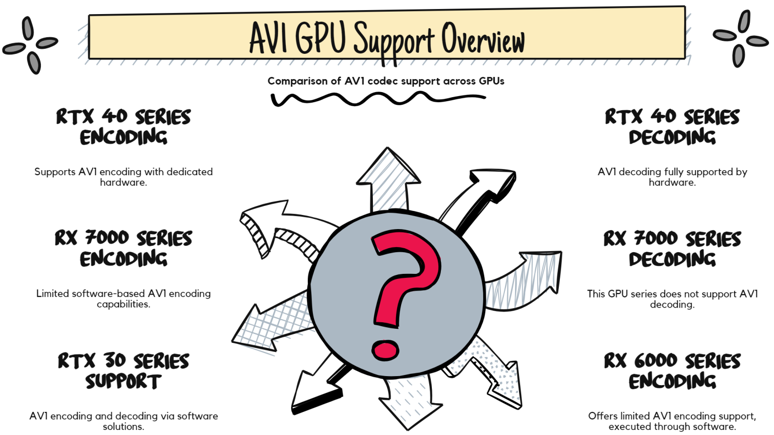 List of the Best AV1 Hardware Support in 2024 - Encode & Decode