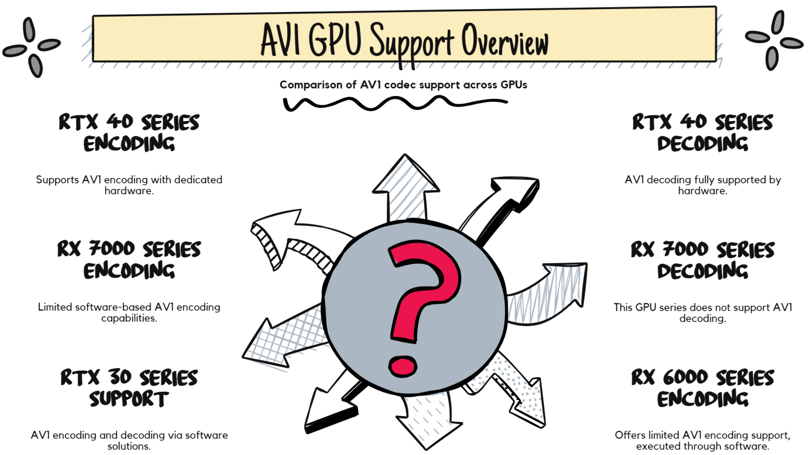 List of the Best AV1 Hardware Support in 2024 - Encode & Decode