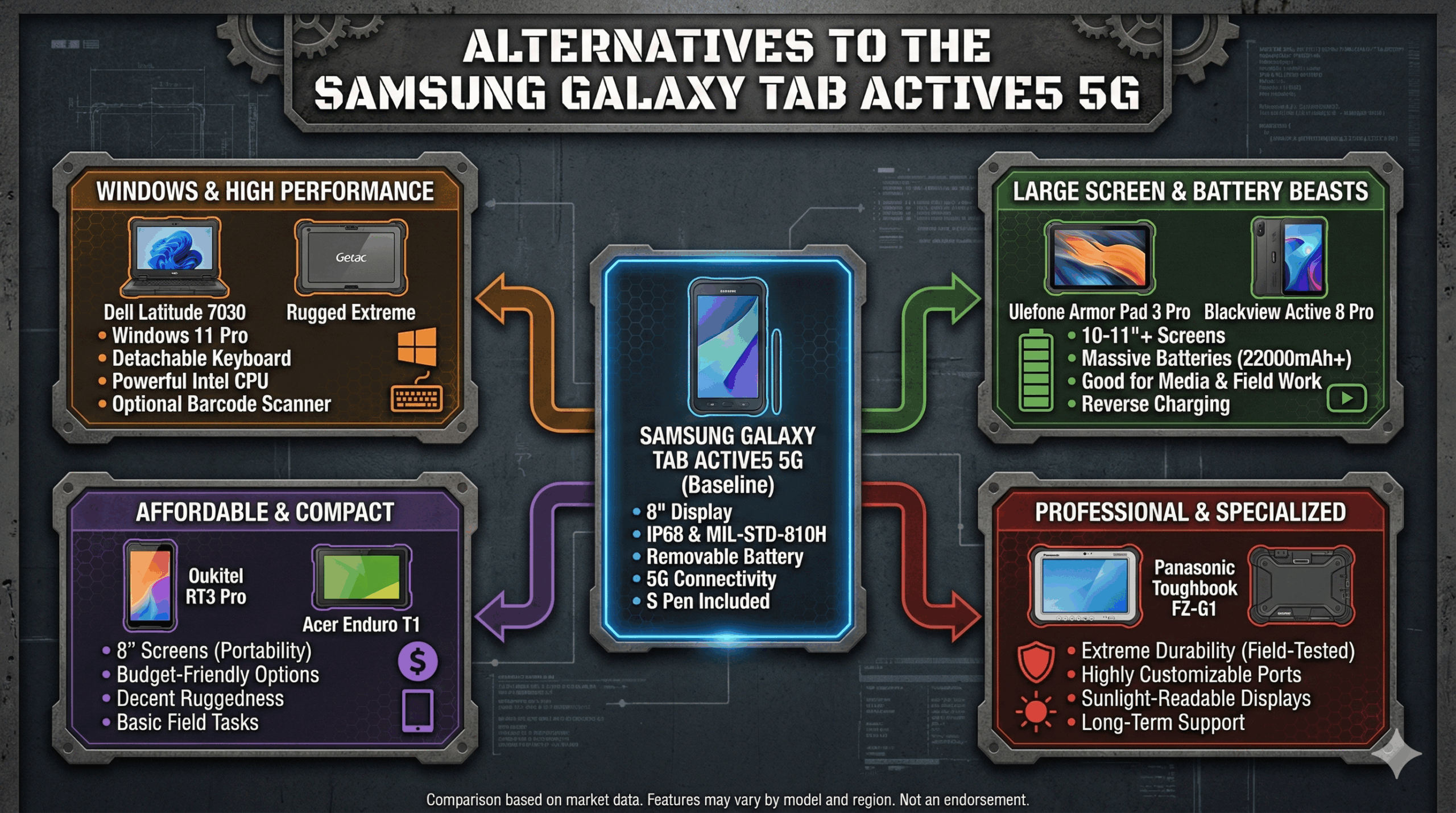 List of Samsung Galaxy Tab Active5 Alternatives & Comparisons
