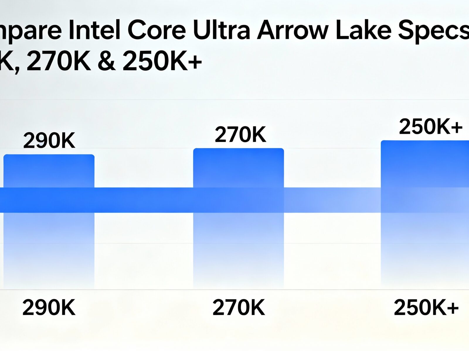 AVX-512 Processor List: Guide to Intel & AMD CPU Performance