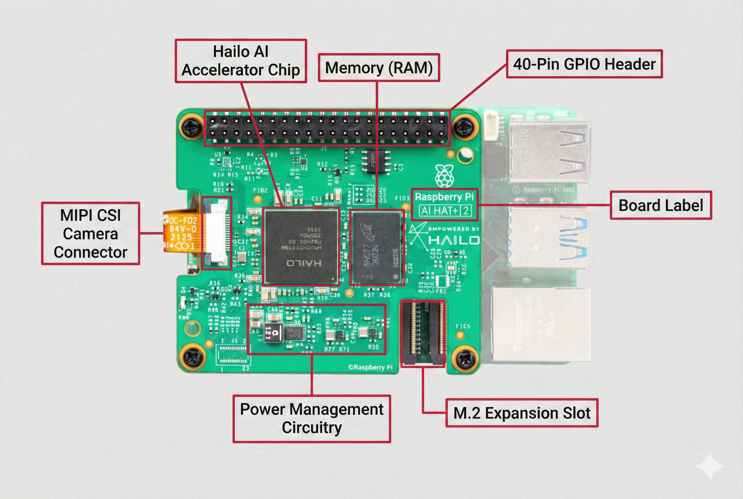 Raspberry Pi AI HAT+ 2 Compatibility: 40 TOPS Hailo-10H Performance ...